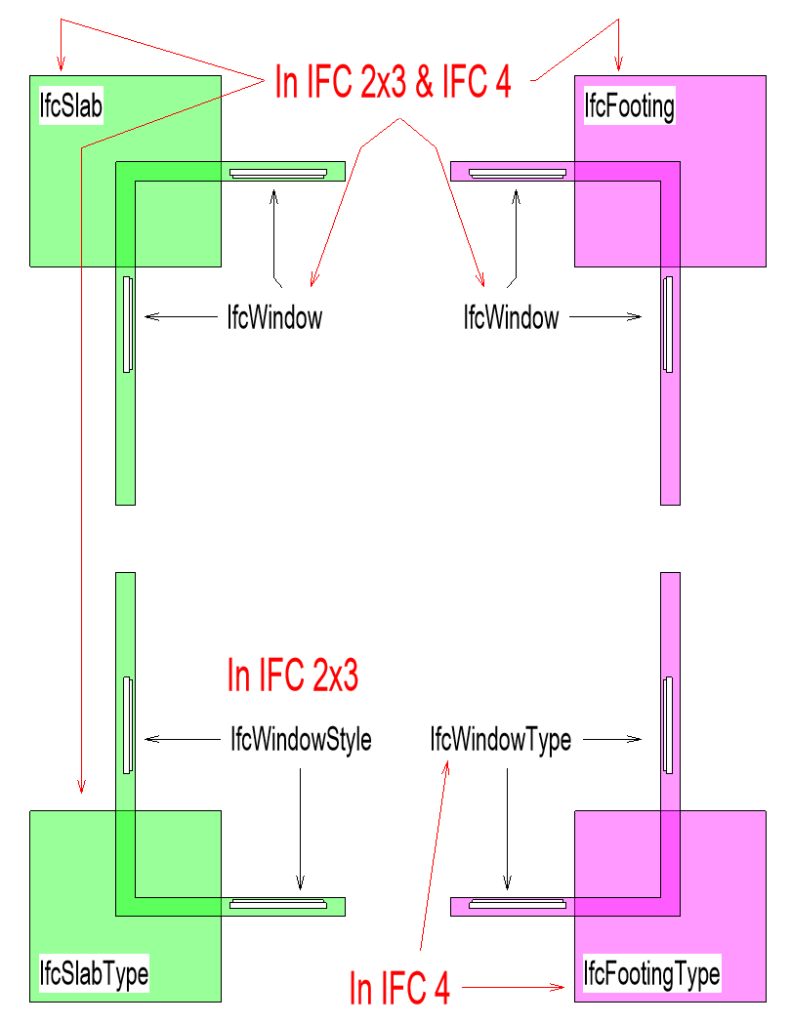 Drastische Anpassung beim IFC-Export von Parametern in Revit - auxalia GmbH