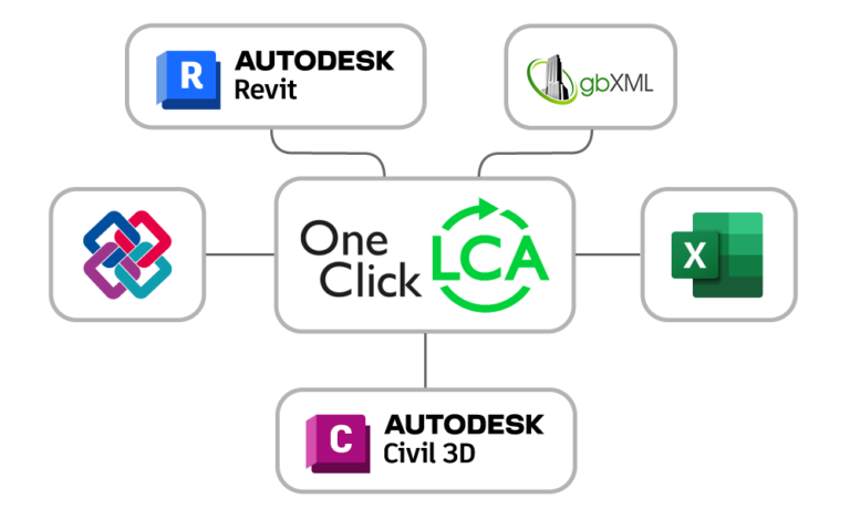 One Click LCA - Software für Ökobilanzierung - auxalia GmbH